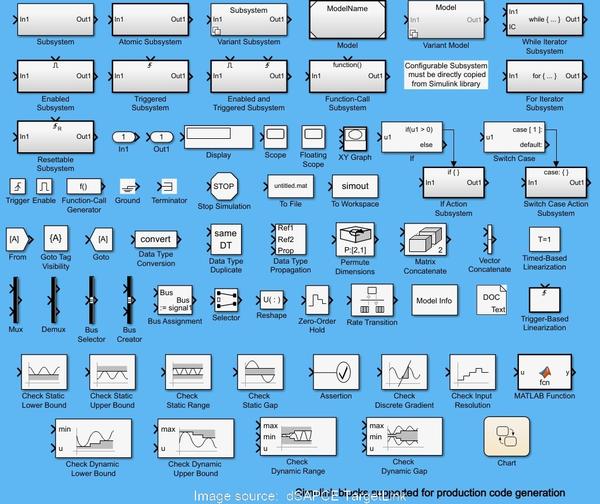 TargetLink模型创建快速步骤 - 知乎