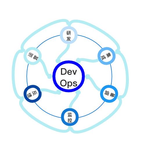 深度文 一文看懂云原生时代 Devops 如何选型 知乎