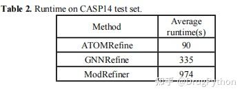 Bioinformatics|全原子图表示和SE(3)等变图Transformer来细化Alphafold等工具预测的蛋白质结构 - 知乎