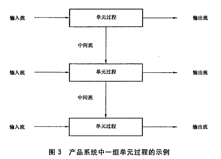 标准讲解：ISO 14040（GB/T 24040）-2 - 知乎