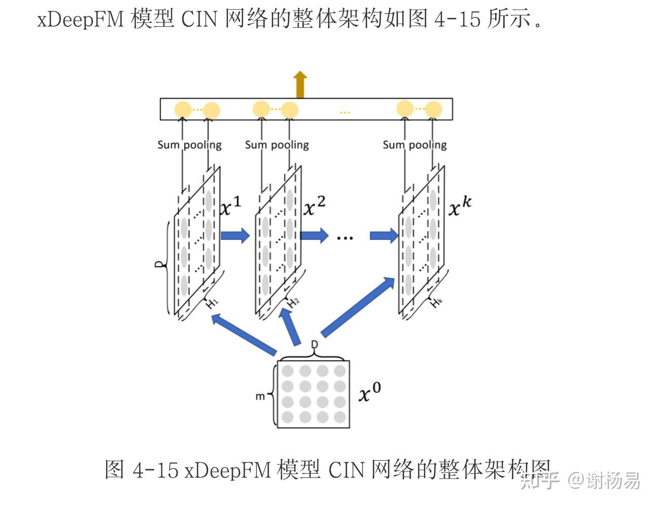 精通推荐算法16：特征交叉之xDeepFM