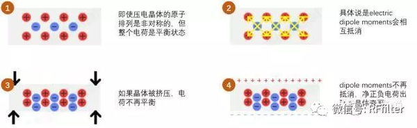 三种MEMS滤波器：BAW，SAW和FBAR的区别是什么？ - 知乎