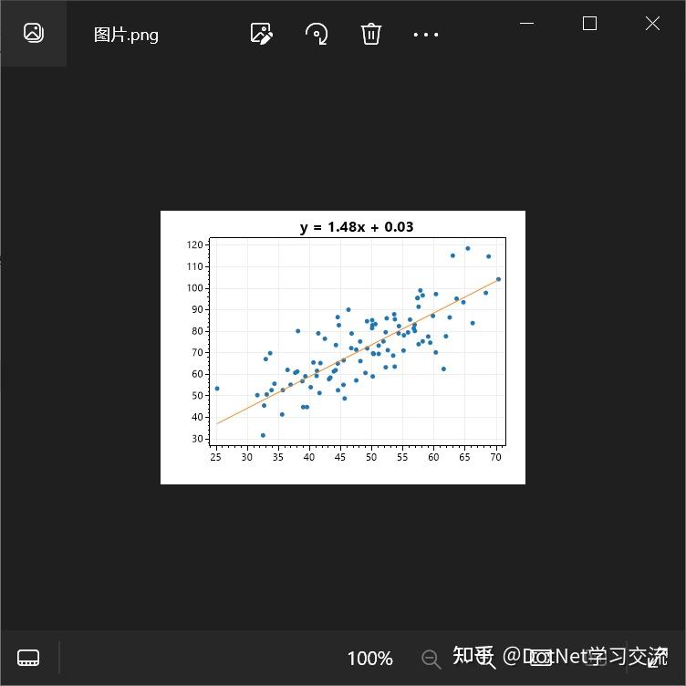 C#基于Scottplot进行可视化 - 知乎