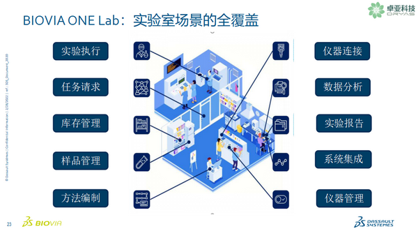 BIOVIA Compose&Capture（LES）| 让实验人员可以真正的编辑实验方法 - 知乎