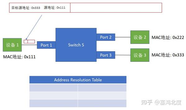 AUTOSAR中定义的Ethernet Switch Driver的API简介 (三) - 知乎