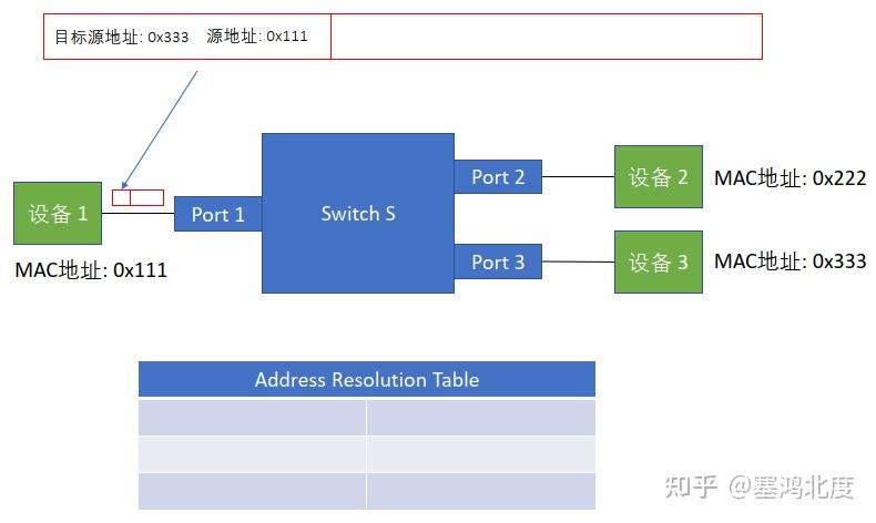 AUTOSAR中定义的Ethernet Switch Driver的API简介 (三) - 知乎