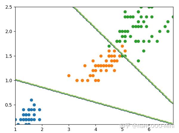 机器学习零到一——逻辑回归之二分类问题 - 知乎