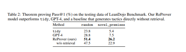 OpenLLM：轻量高效的开源语言模型征服ChatGPT - 知乎