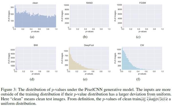 【论文阅读220412】2018-ICLR-PixelDefend: Leveraging Generative Models to Understand and Defend against ...