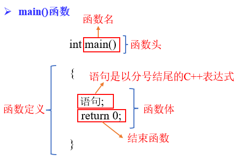 main()函数 - 知乎
