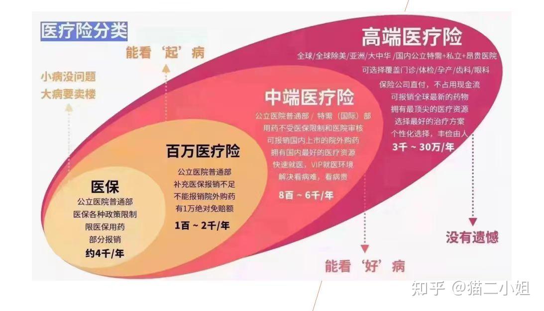 高端医疗险中爱马仕，BUPA系列 - 知乎