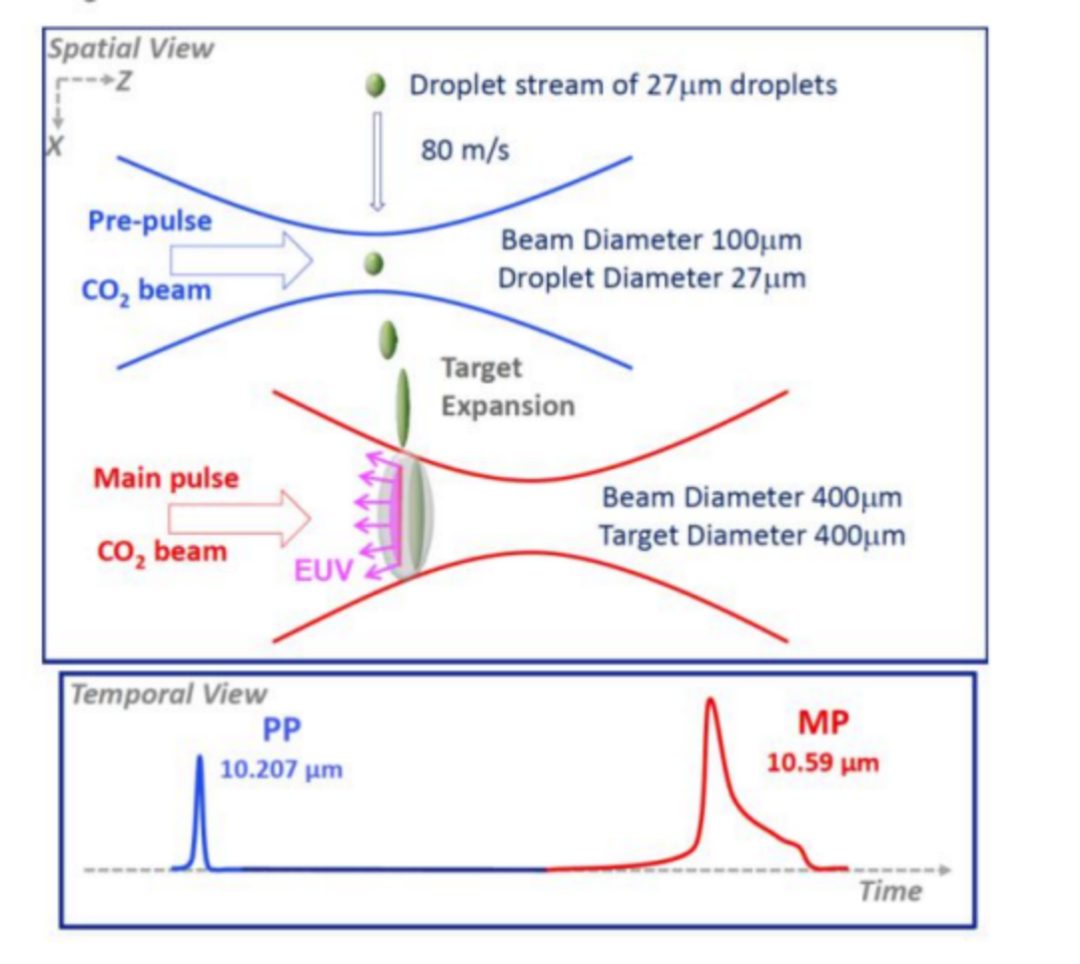 美国官方报告：深度解析EUV光刻的现状、需求和发展 - 知乎