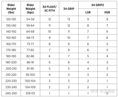 拯救你的FOX GRIP2前叉，详细设置步骤，妈妈再也不担心我摔成狗吃屎了...... - 知乎