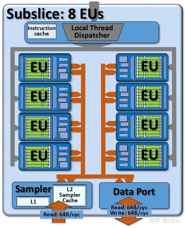 Intel核显的一些解析 - 知乎