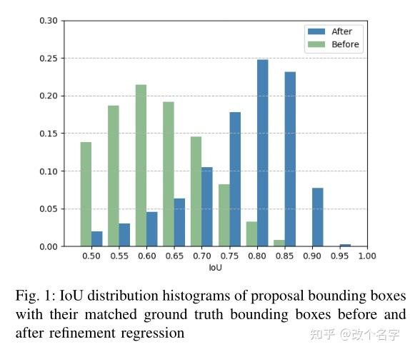 三维目标检测 3D IoU-Net论文解读--预测IoU - 知乎