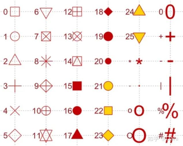 Ggplot2初阶 散点图geom Point 知乎