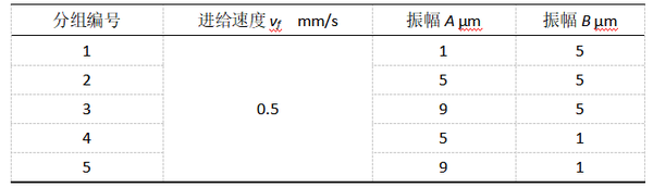 基于matlab仿真的平面二维超声辅助砂带磨削gh4169表面研究 知乎