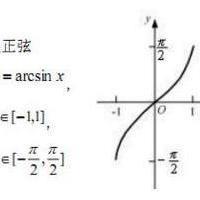 反正弦函数 - 知乎
