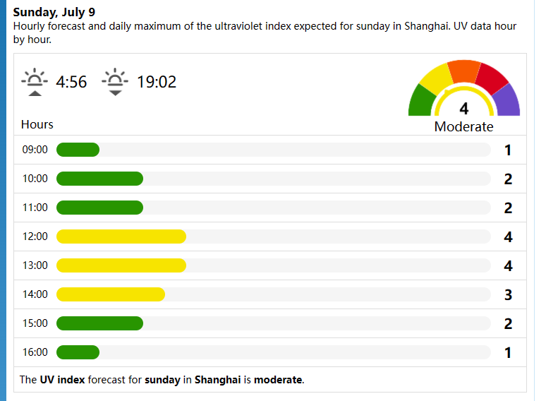 一个能查询时段紫外线强度的网站 - 知乎