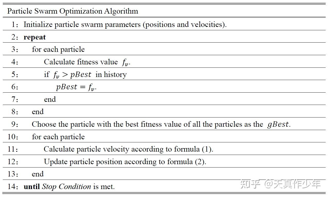 粒子群优化算法（Particle Swarm Optimization，PSO） - 知乎