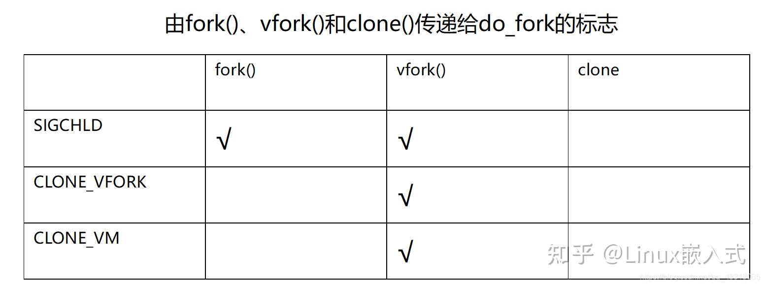 Linux内核do_fork函数干货分享 - 知乎