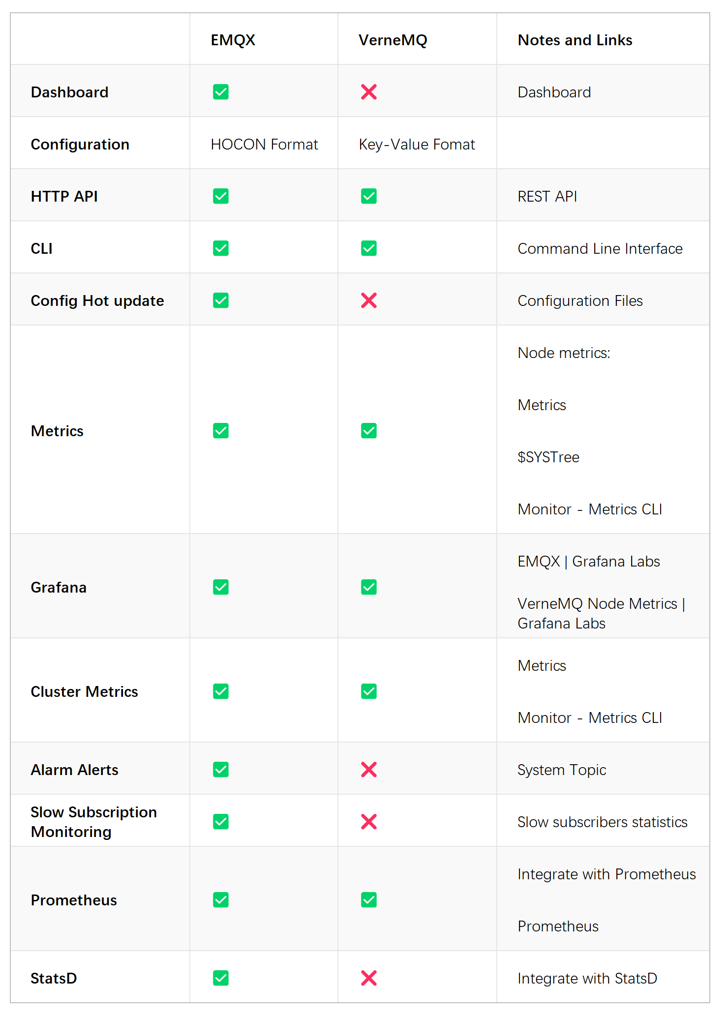 EMQX vs VerneMQ | 2023 MQTT Broker 对比 - 知乎