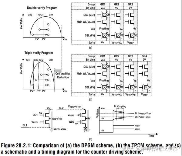 3D NAND，轻松突破300层 - 知乎