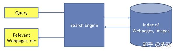 《搜索与推荐中的深度学习匹配》之搜索篇 - 知乎