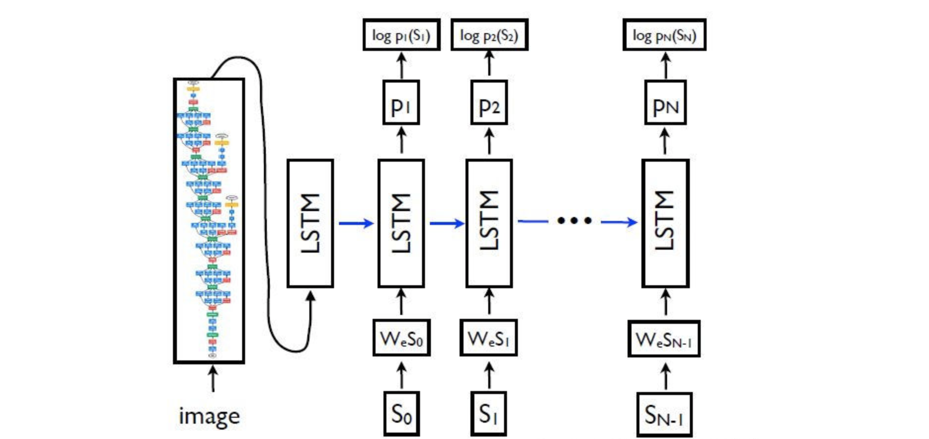 [论文笔记]ConVIRT: Contrastive Learning of Medical Visual Representations ...