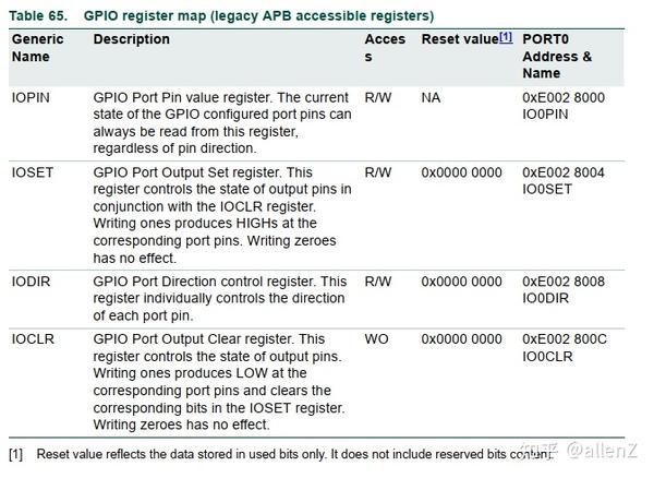 PIC18 GPIO 的 "Read-modify-write操作"使用特点 - 知乎