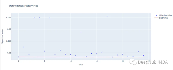 使用Optuna进行PyTorch模型的超参数调优 - 知乎