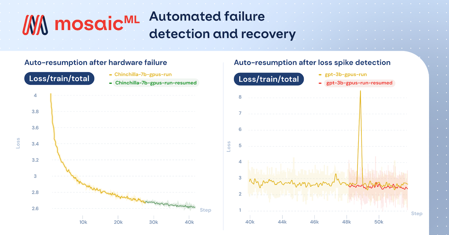 MosaicML-面向生成式AI的机器学习平台 - 知乎