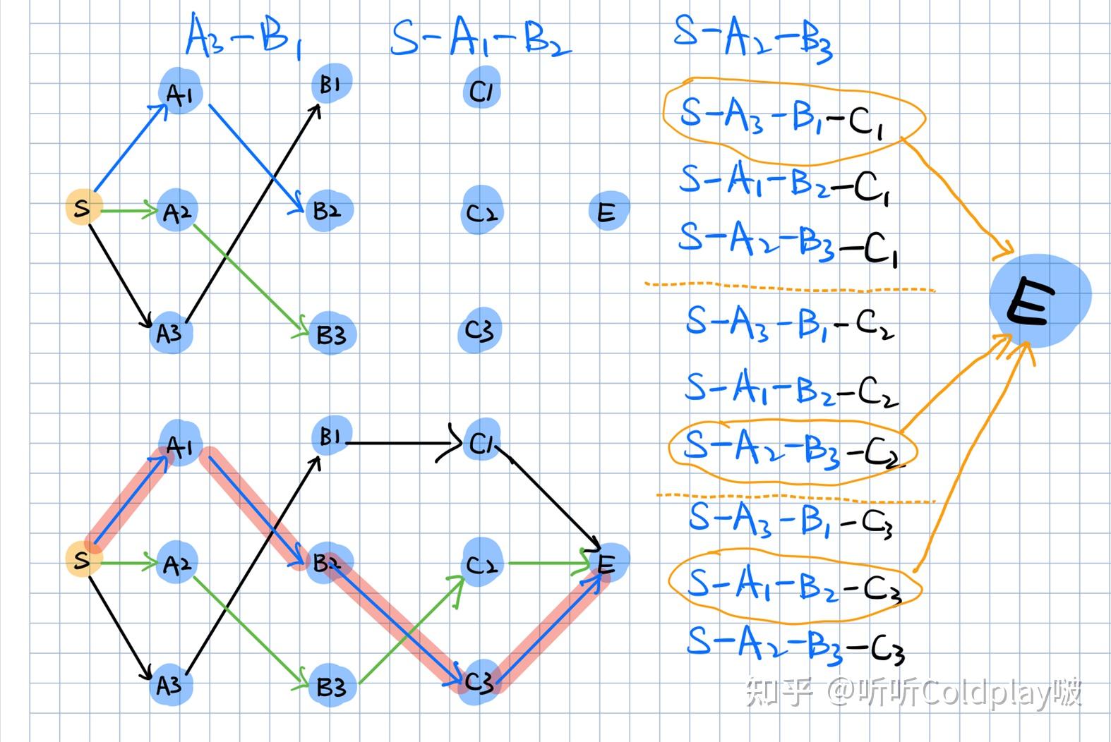 LEAStereo：Hierarchical Neural Architecture Search for Deep Stereo Matching - 知乎