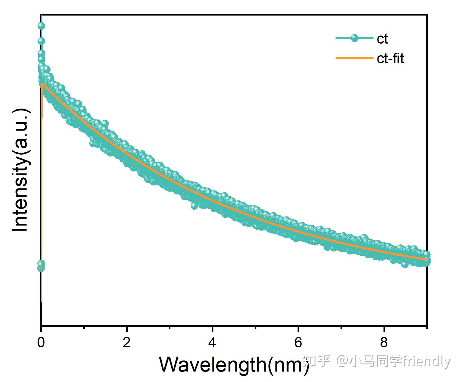 【科研干货】PL及TRPL研究钙钛矿太阳能电池寿命衰减动力学，数据处理及分析，一起来看看吧！ - 知乎