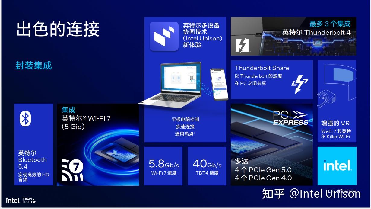Intel Unison on Lunar lake platform - 知乎