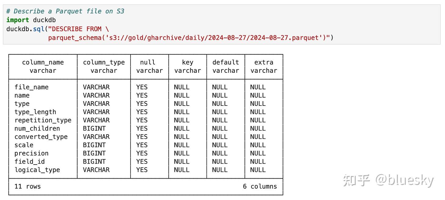 DuckDB嵌入式分析型数据库 - 知乎