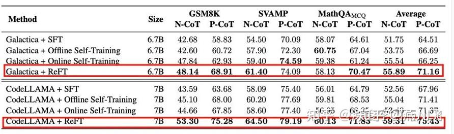 字节ReFT论文解读 - 知乎
