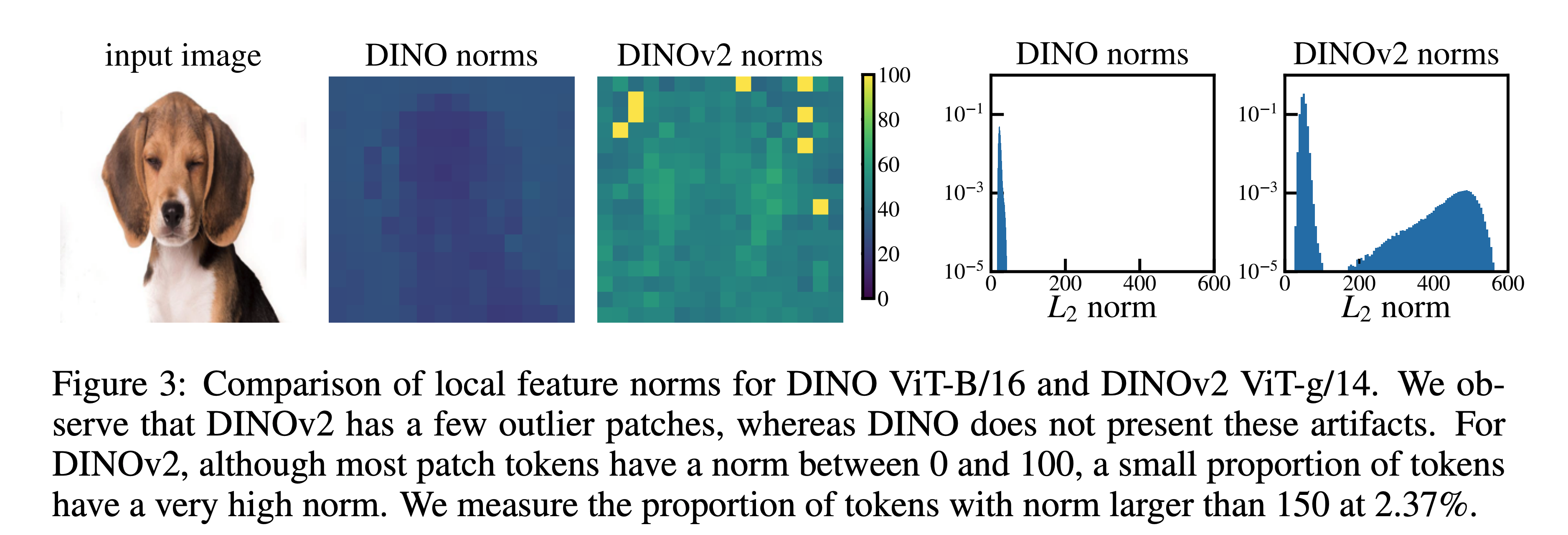 ICLR‘24高分论文阅读第1期-Vision Transformers Need Registers - 知乎