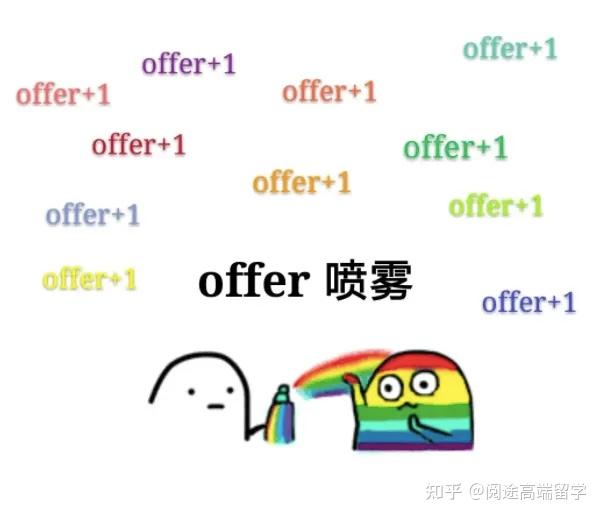 阅途留学25fall｜伊利诺伊大学厄巴纳 香槟分校商业分析硕士录取 知乎