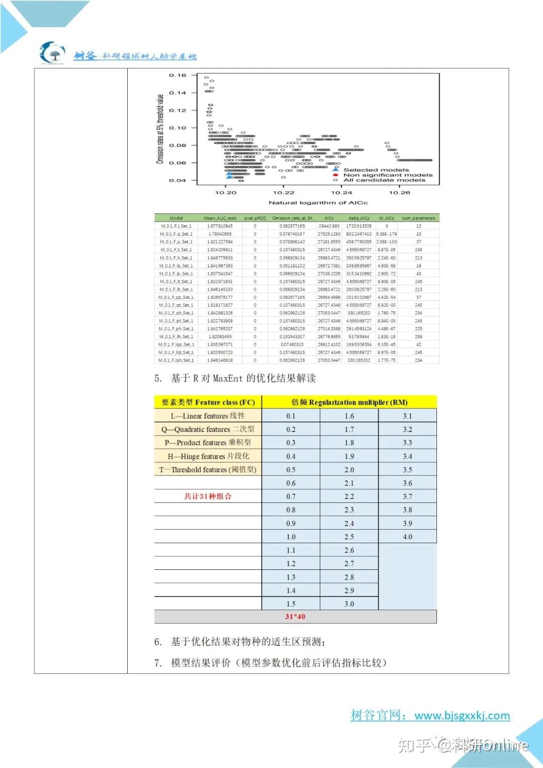 利用MaxENT模型实现不同尺度区域物种适宜区预测及多物种适宜区分析 - 知乎