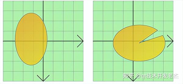 Qt：常见的 QGraphicsItem - 知乎