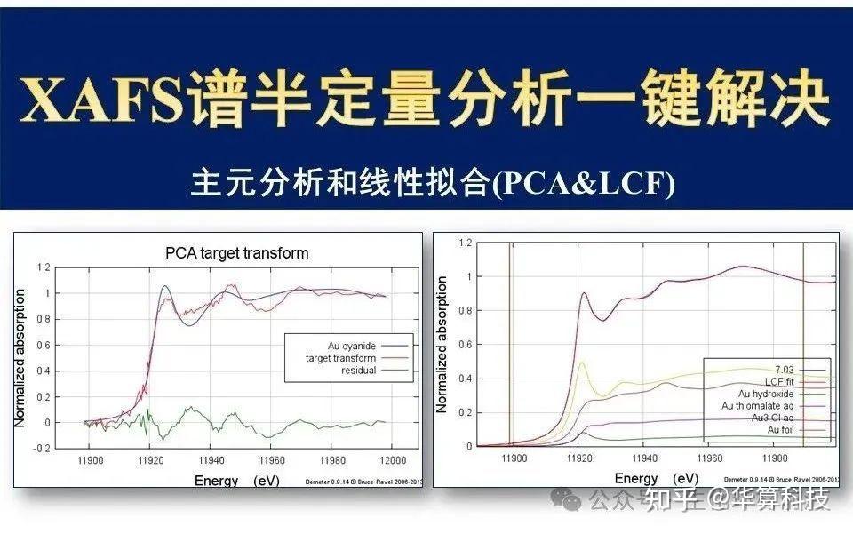 告别复杂流程！一键解决XAFS谱半定量分析——PCA&LCF分析 - 知乎