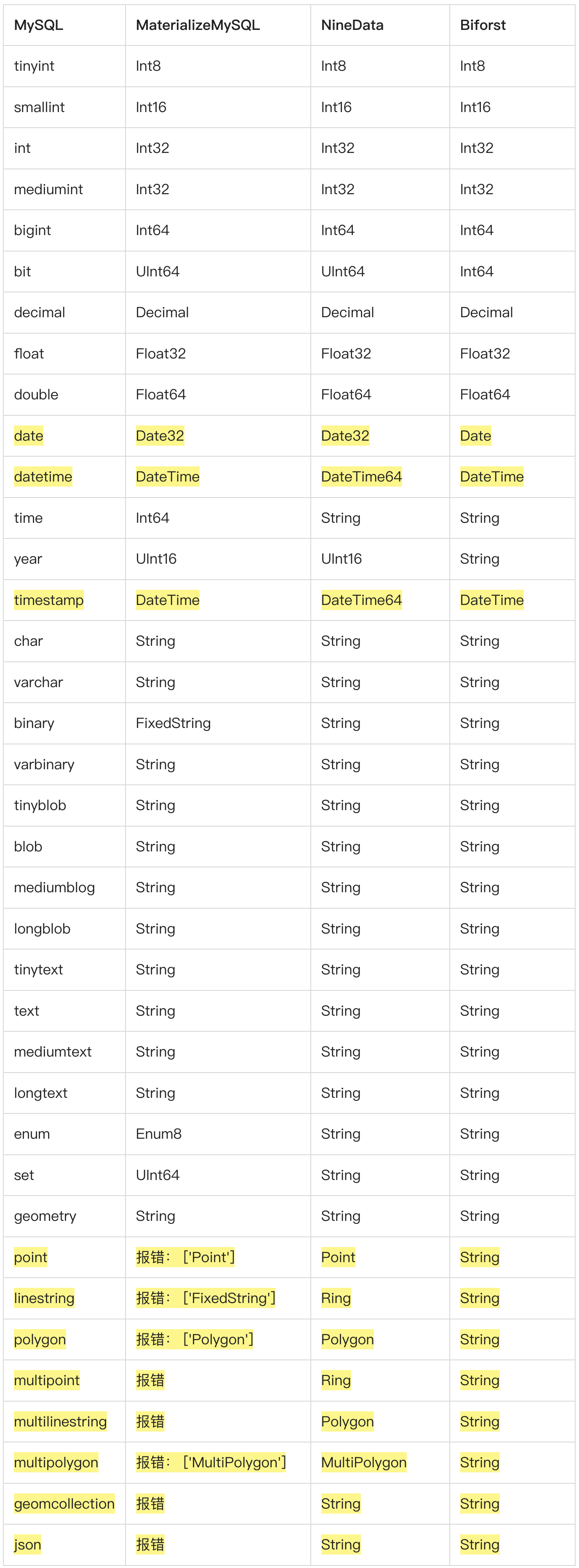 NineData，稳定、高效的MySQL到ClickHouse数据同步方案 - 知乎