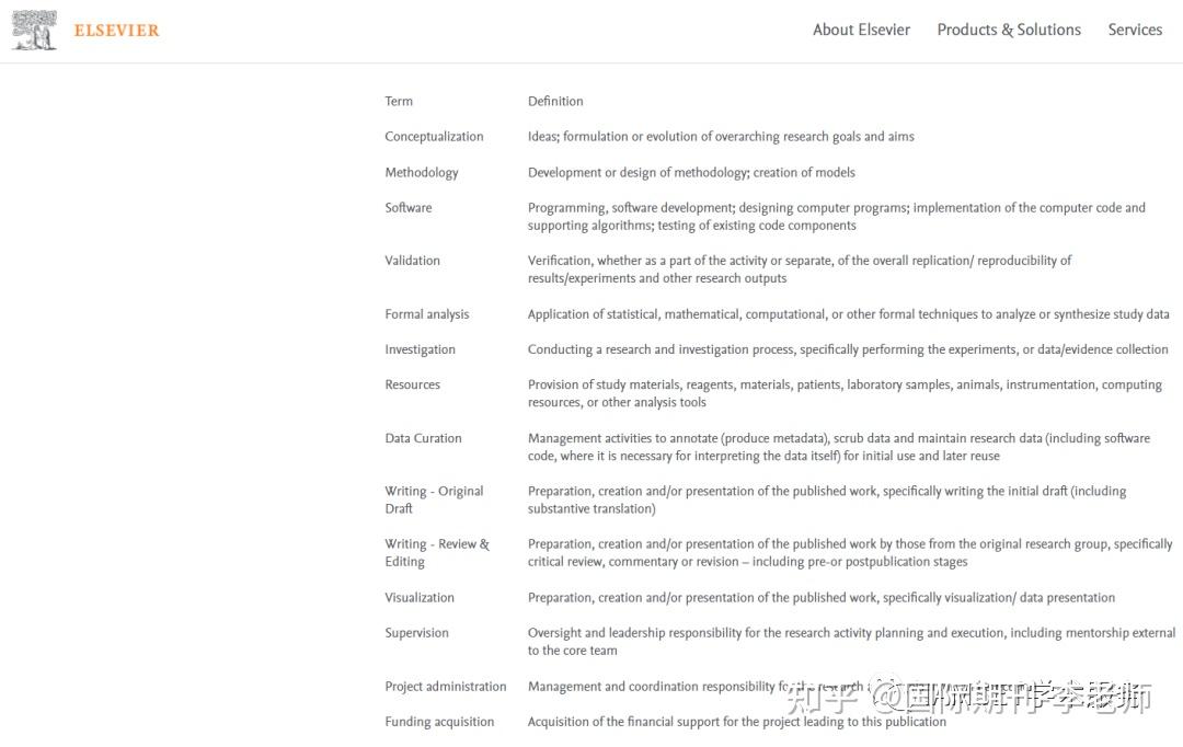 投稿时需要附上CRediT Author Statement，怎么写？ - 知乎