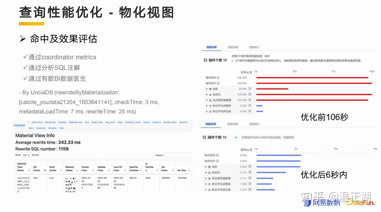 网易NDH基于Impala的高性能SQL引擎建设实践 - 知乎