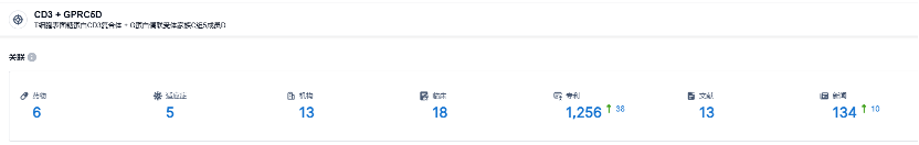 维立志博GPRC5D/CD3双抗LBL-034在中美获批临床 - 知乎