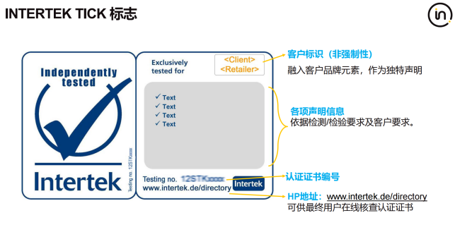 一文读懂 Tick Mark 企业的专属市场标志 - 知乎