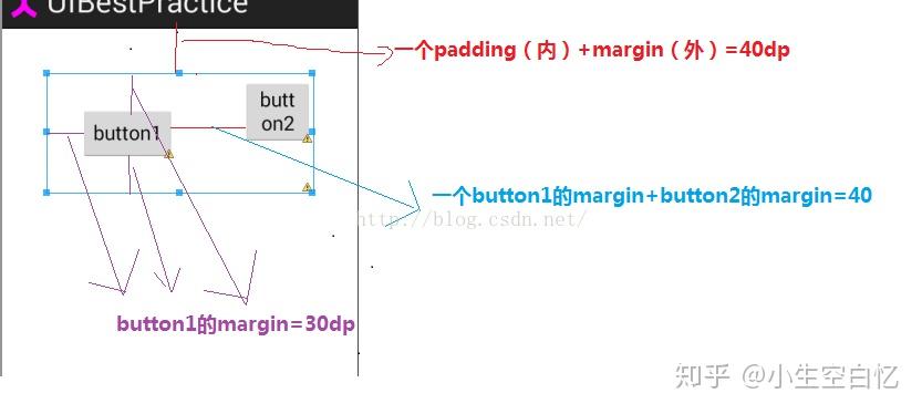 android:padding和android:margin的区别 - 知乎