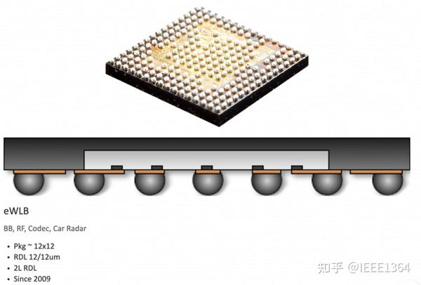 先进封装技术自学笔记 - 知乎