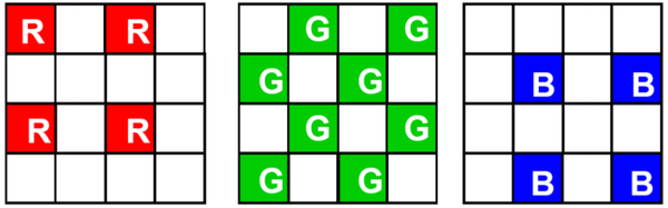 Understanding ISP Pipeline - Demosaicking - 知乎